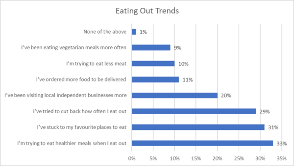 Part 3 off our research into diners behaviour and what influences them